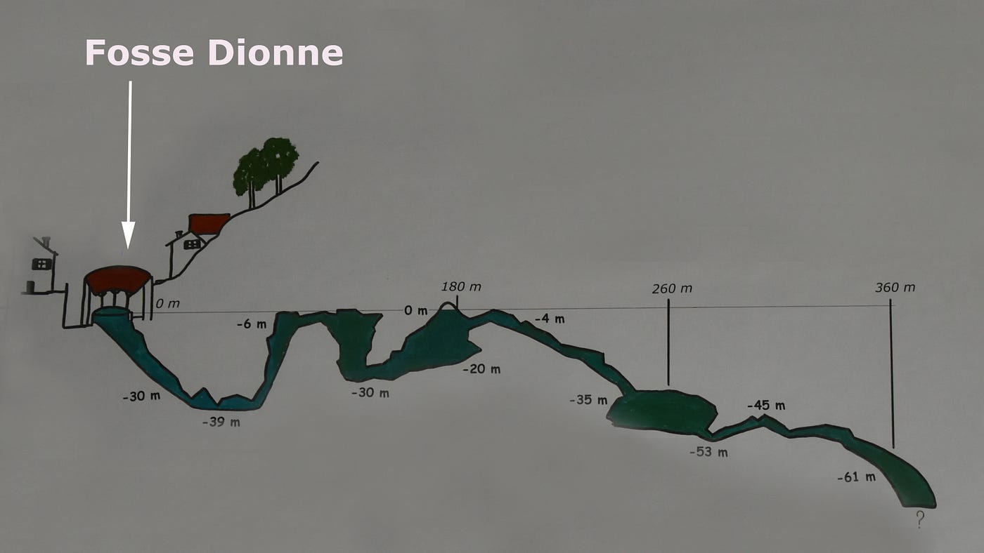 Fosse Dionne: Fransa’nın Gizemli Yeraltı Kaynağı - Geik